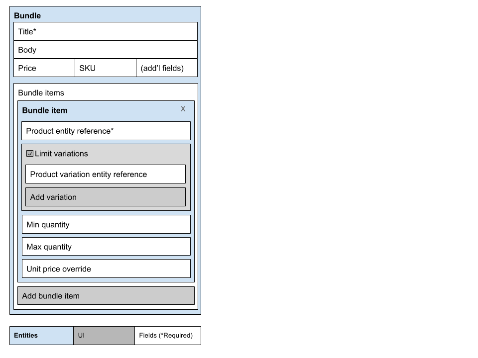 [meta] Drupal 8 (Commerce 2) Version [#2799643] | Drupal.org